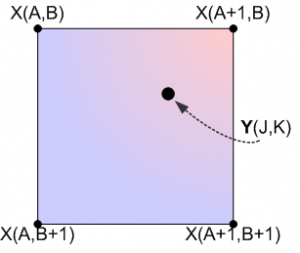 Image Processing - Bicubic Spline Interpolation | GIASSA.NET
