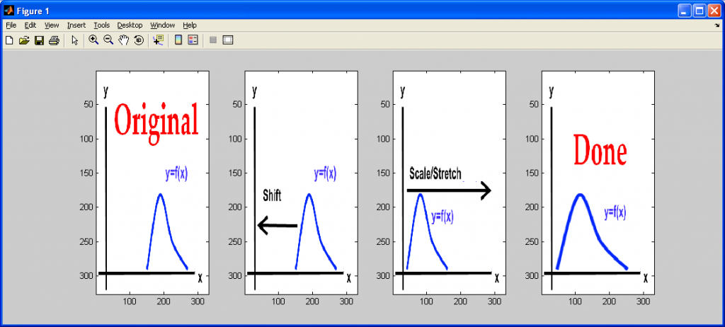Image Processing - Contrast Adjustment & Image Normalization | GIASSA.NET